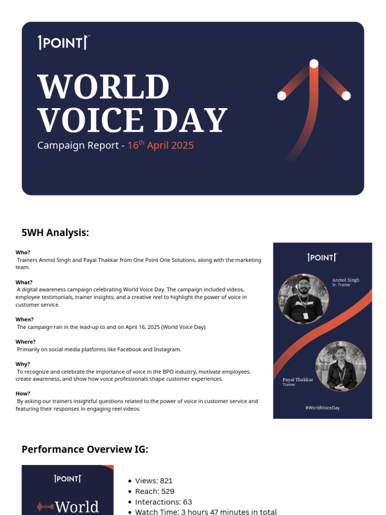 World Voice Day Campaign Report | PDF