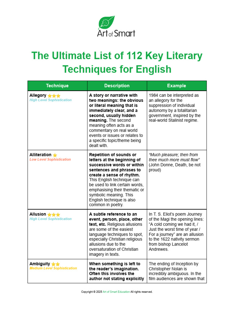 Literary Techniques Cheat Sheet - Art of Smart Education | PDF | Poetry ...