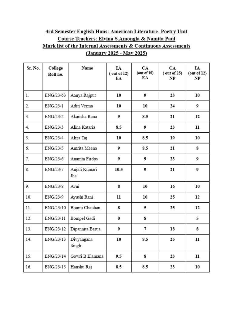 4th Semester American Literature Assessments | PDF