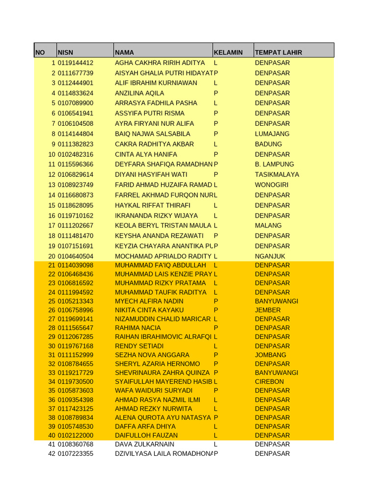 Kartu Nisn +nama - 2017 | PDF