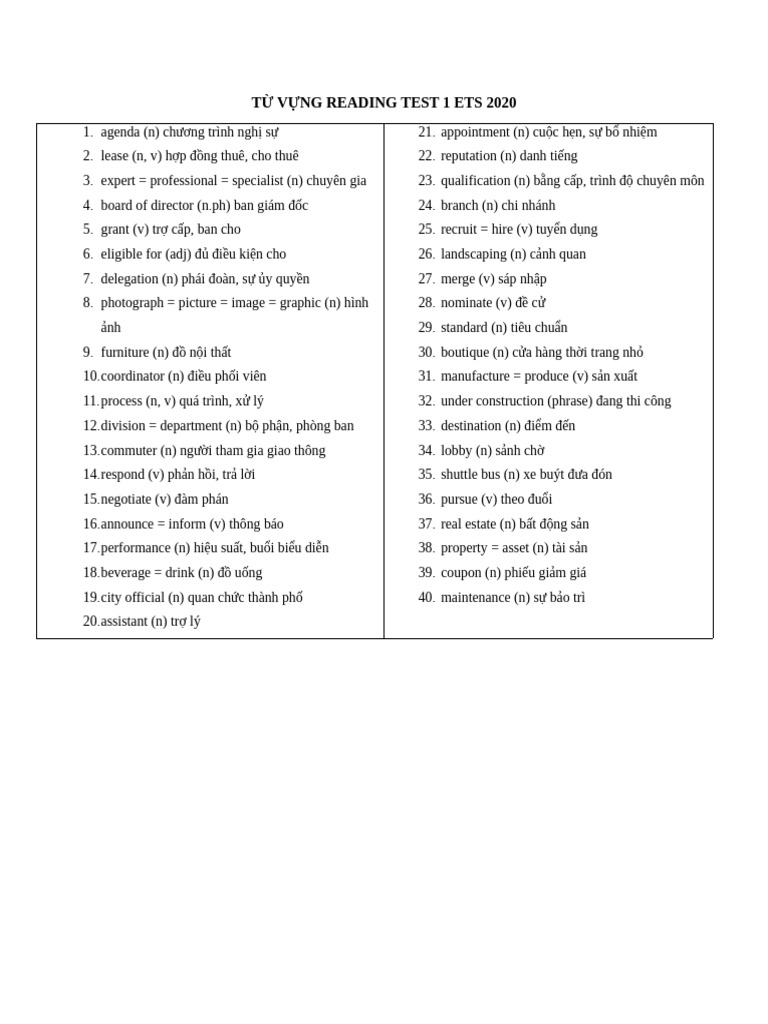 T V NG Reading Test 1 Ets 2020 | PDF