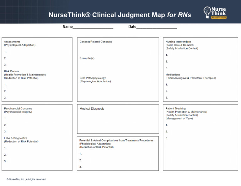 NurseThink® RN Clinical Judgment Map | PDF