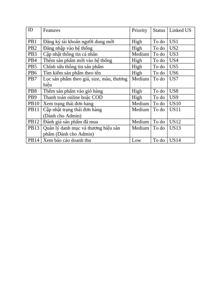 Nhap mon KTPM 1.5.2 | PDF