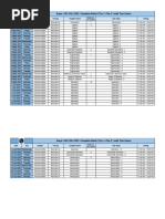 Dundee Grading Scale | PDF