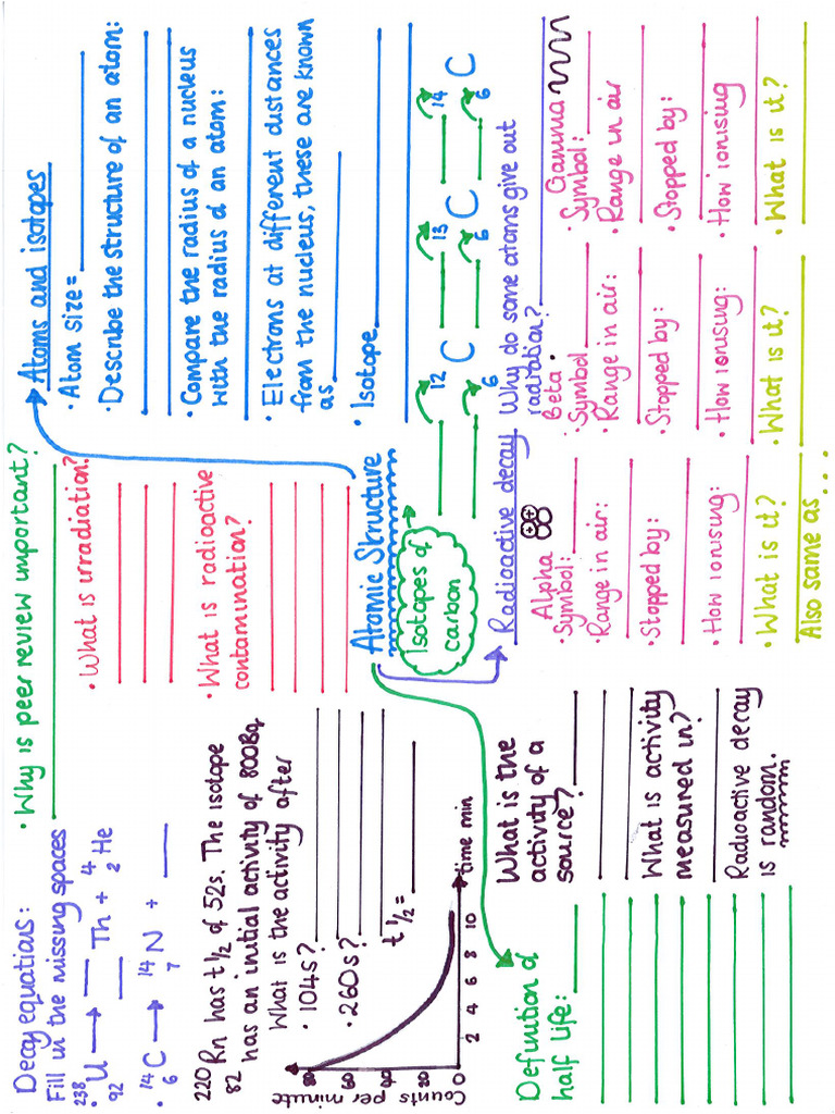 Mind Map Radioactivity | PDF