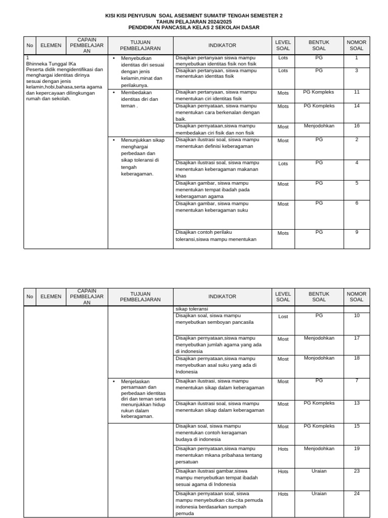 2 - Kisi-Kisi - Pendidikan Pancasila | PDF