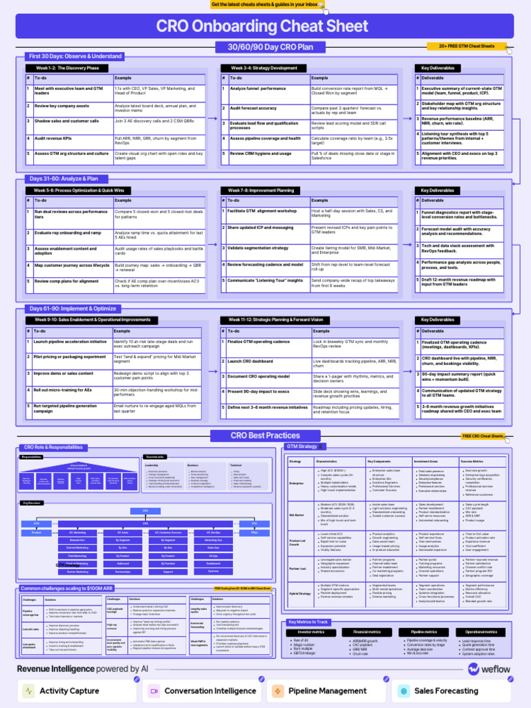CRO Onboarding Cheat Sheet - Weflow (getweflow.com) | PDF | Marketing | Analytics