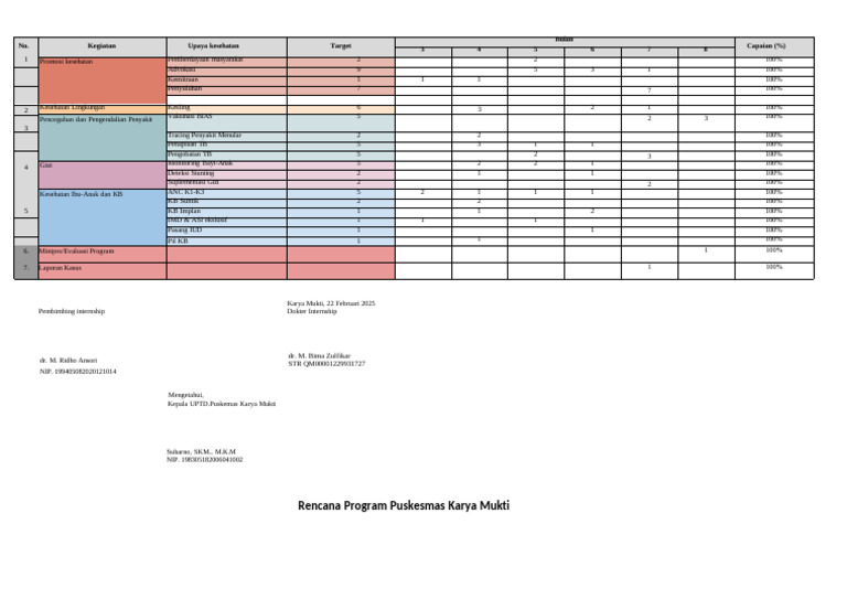 Tabel capaian BIMA | PDF