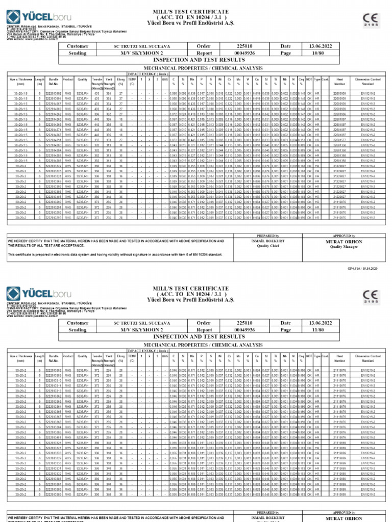 Tevi CHS RHS SHS Yucel MTC00049936 13.06.2022.pdf - Nextcloud | PDF