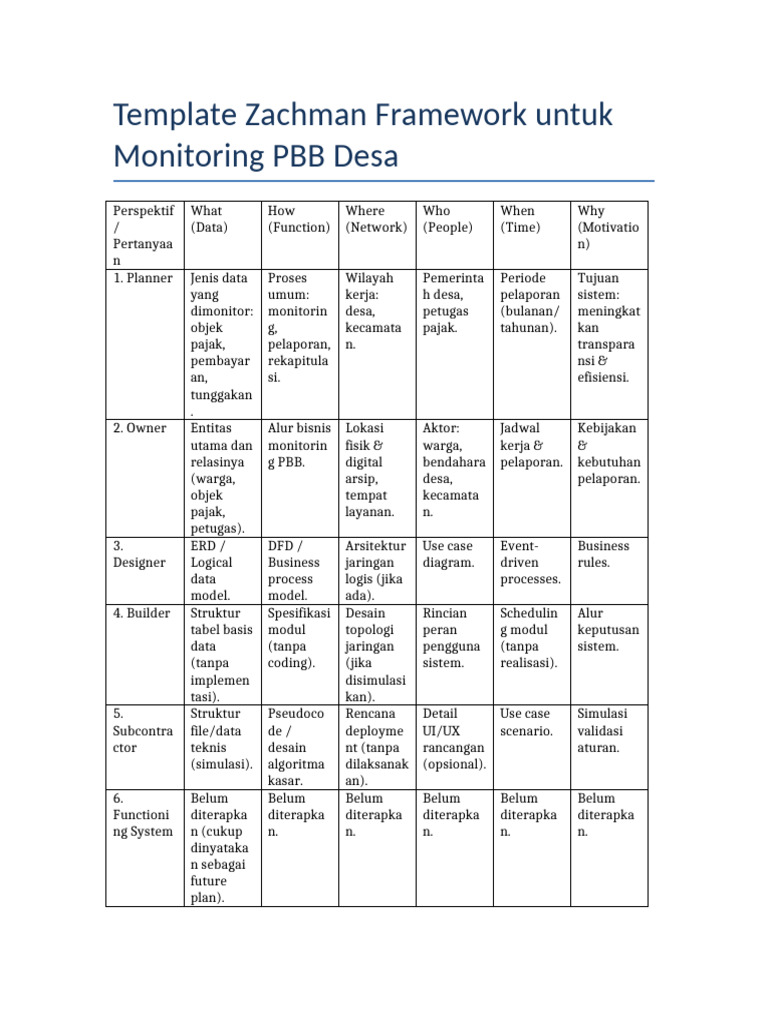 Template Zachman untuk PBB Desa | PDF