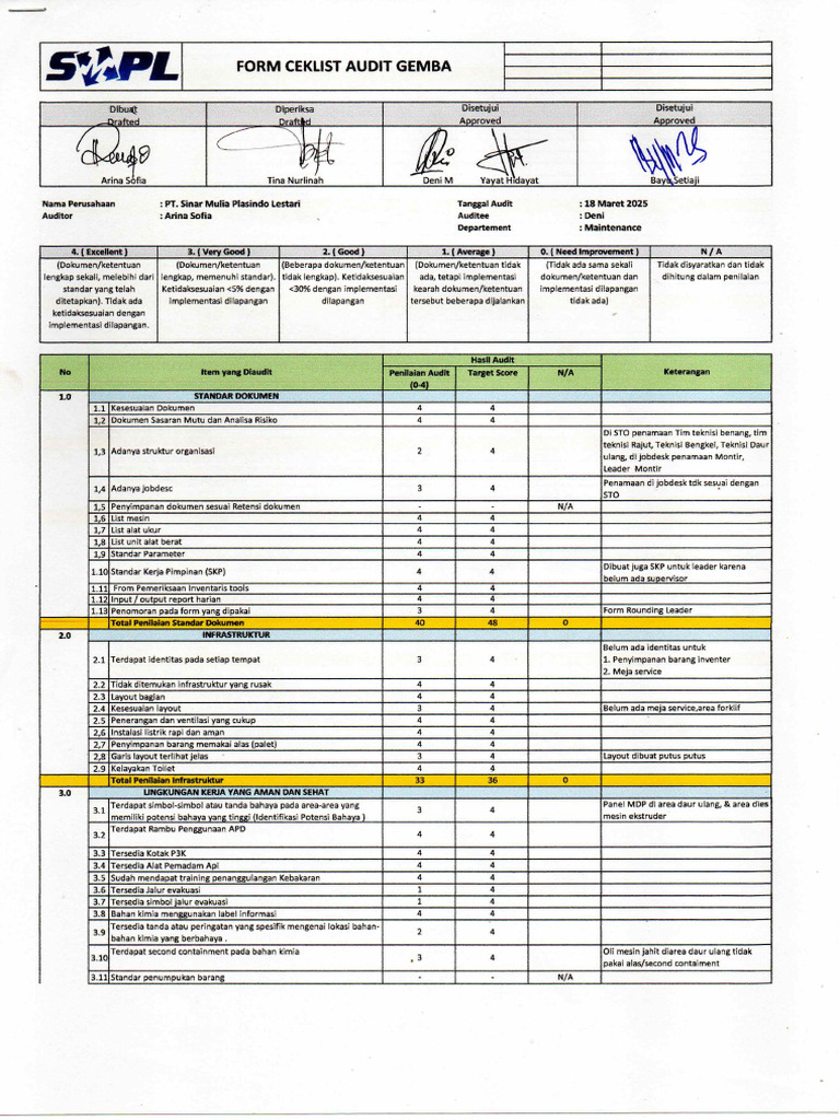 Laporan Audit Gemba Maintenance | PDF