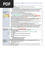 Billet and Officer Designator Codes | PDF | Uniformed Services Of The ...