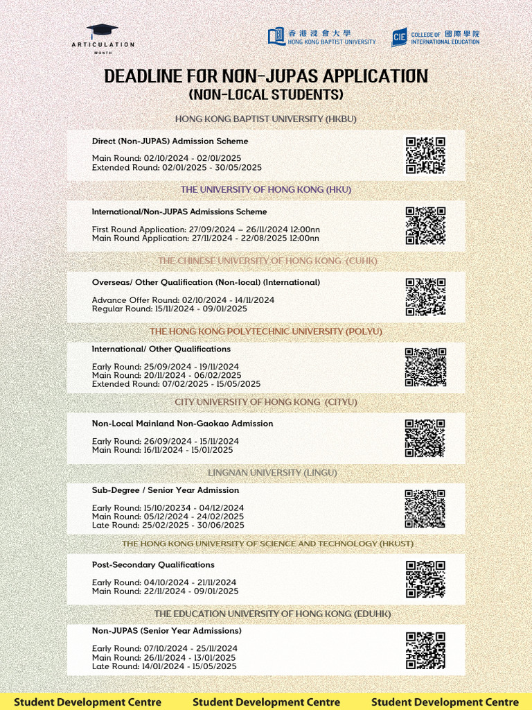 Non-JUPAS Application Deadlines 2025 | PDF