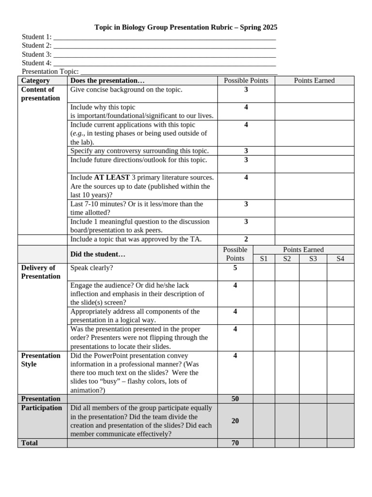 Rubric Topics in Biology Presentation Spring 2025 | PDF | Human ...