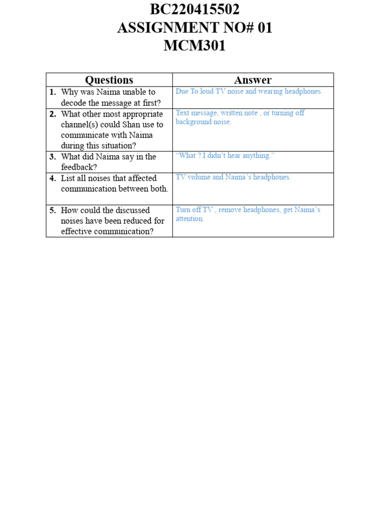 MCM301 - Assignment No 01 | PDF