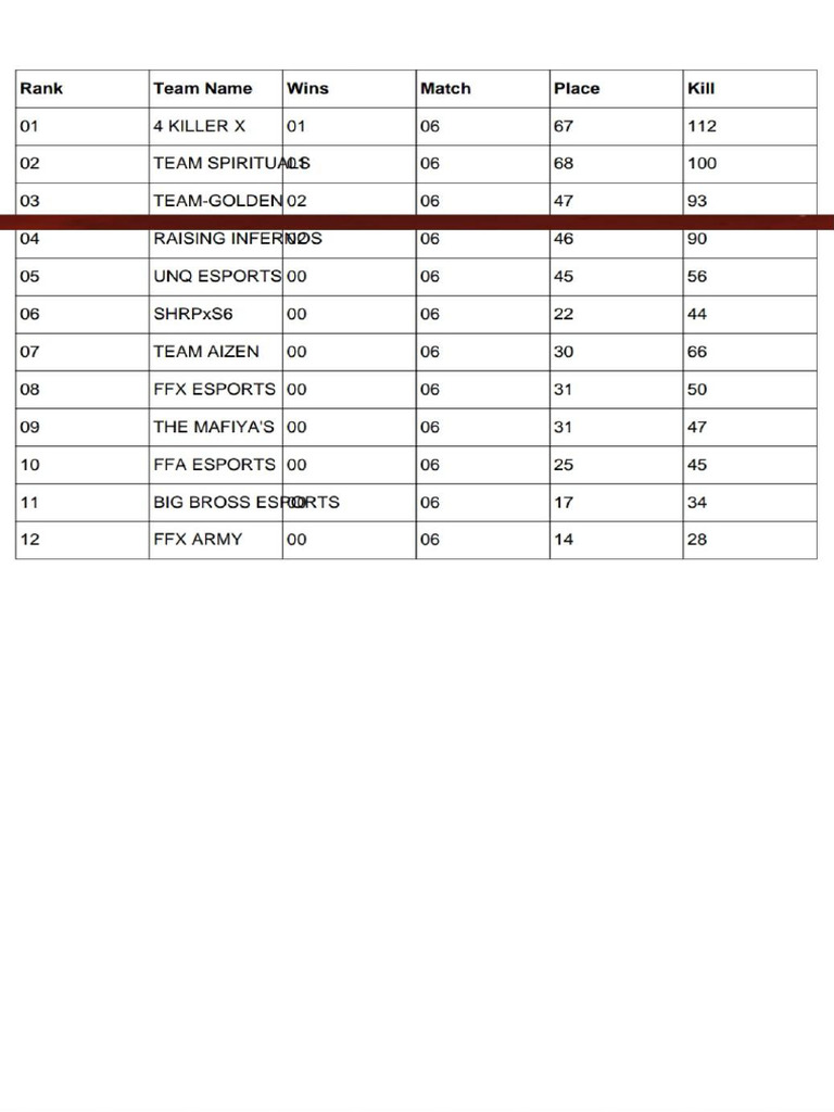 Td Esports Scrims Table | PDF