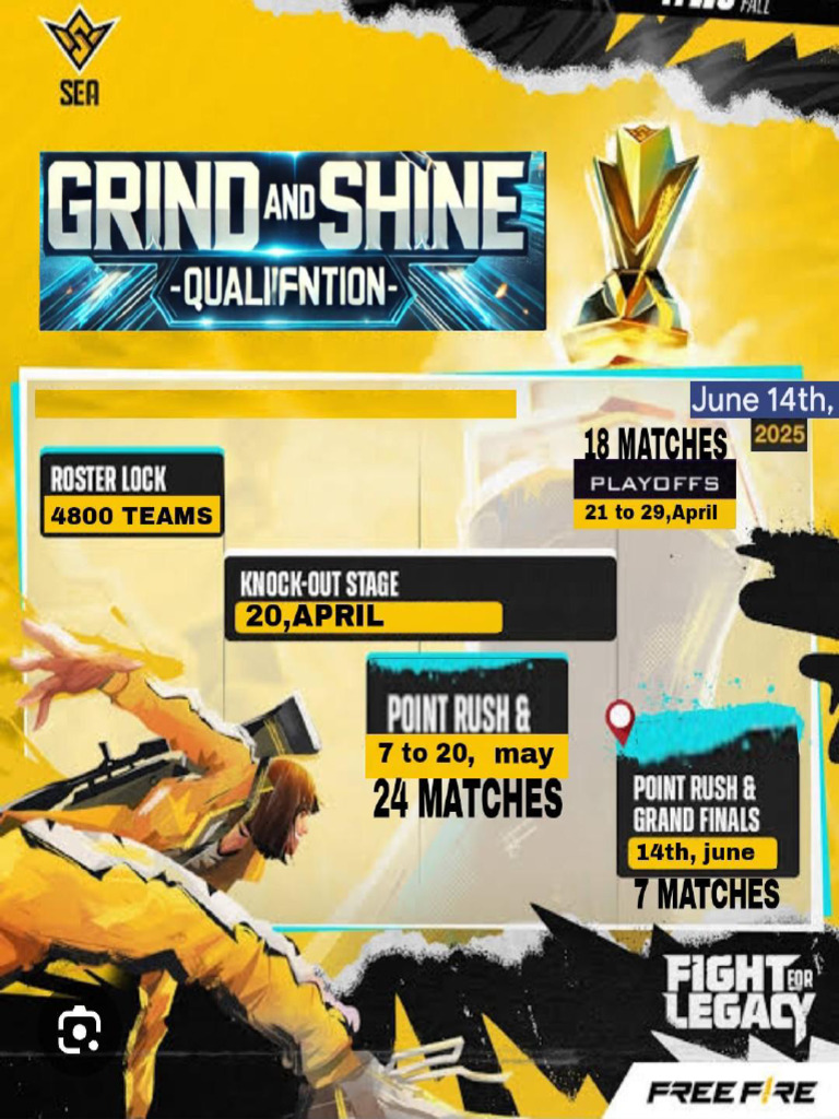 Grind and Shine Qualification Info | PDF