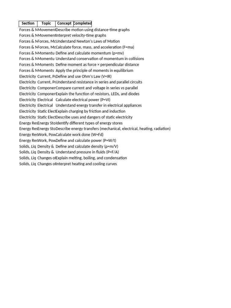 Physics Unit 1 Checklist | PDF
