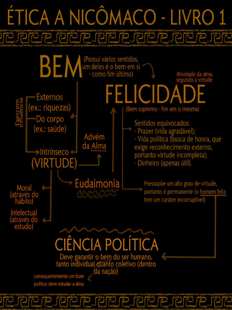 Ética A Nicômaco - Aristóteles | PDF