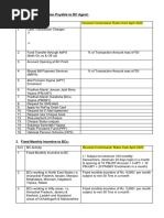 Bank of Baroda BC Commission Chart | PDF | Services (Economics ...