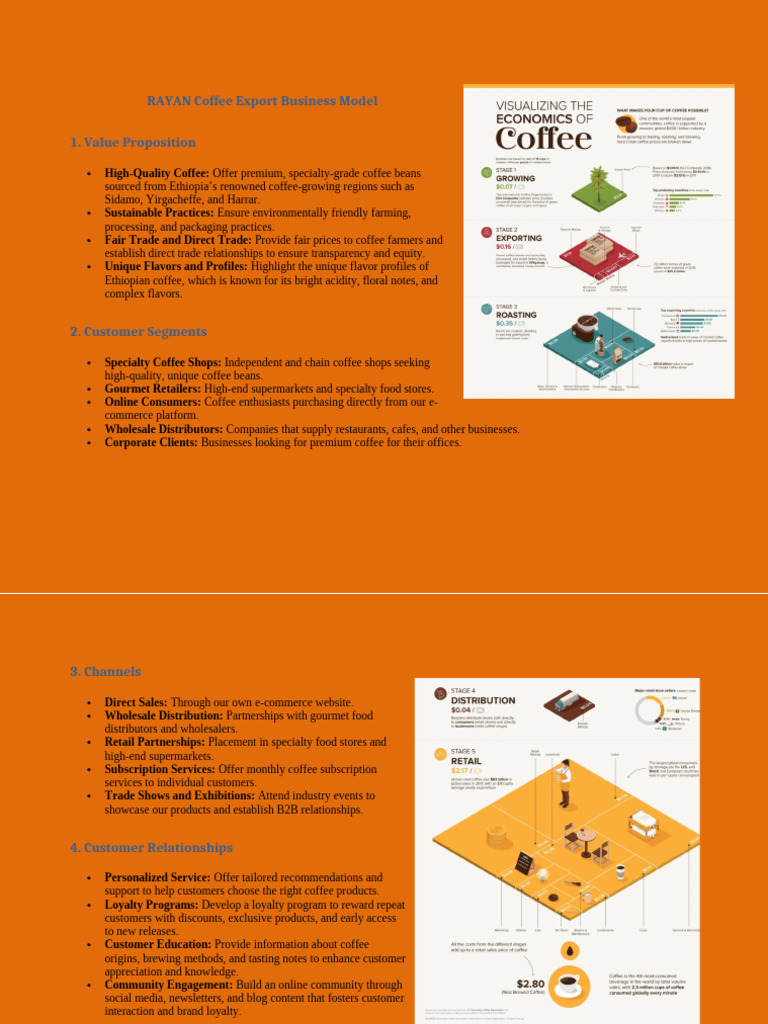 RAYAN Coffee Export Business Model | PDF | Coffee | Supply Chain