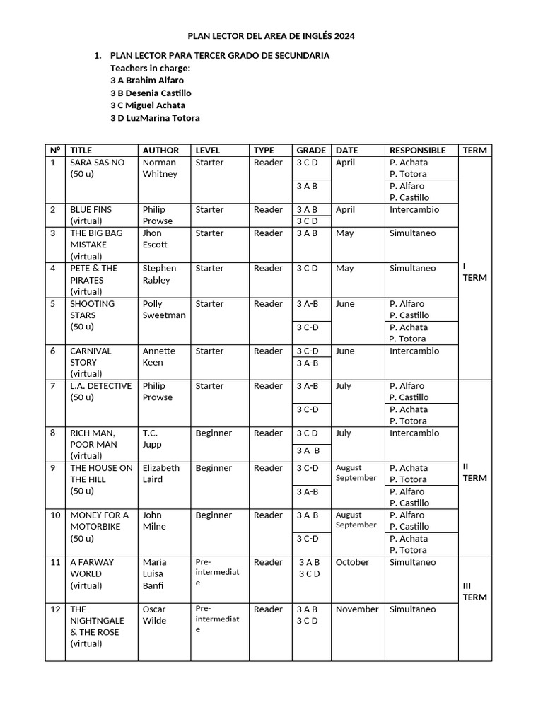 Plan Lector de Ingles 2024 | PDF