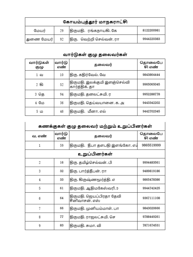 CCMC Councilors List | PDF