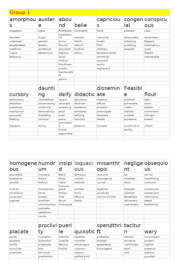GREGMAT FINAL 30 Group Synonyms | PDF