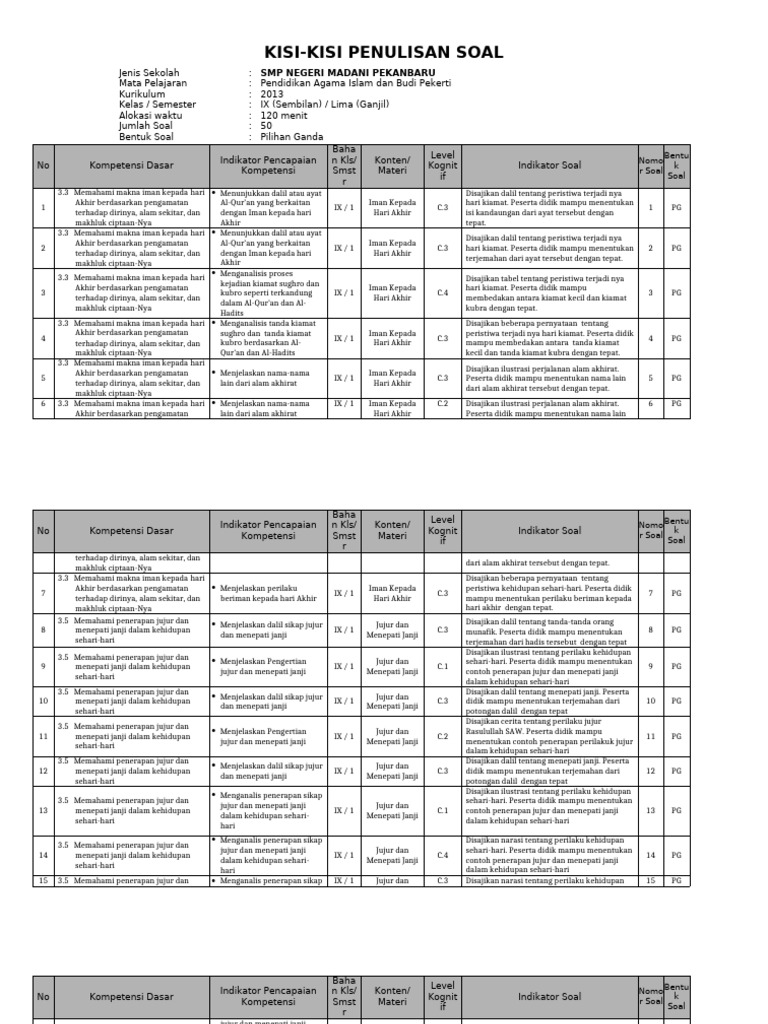 Kisi-Kisi PAS PAI Kelas 9 Ganjil TP. 2021-2022 | PDF