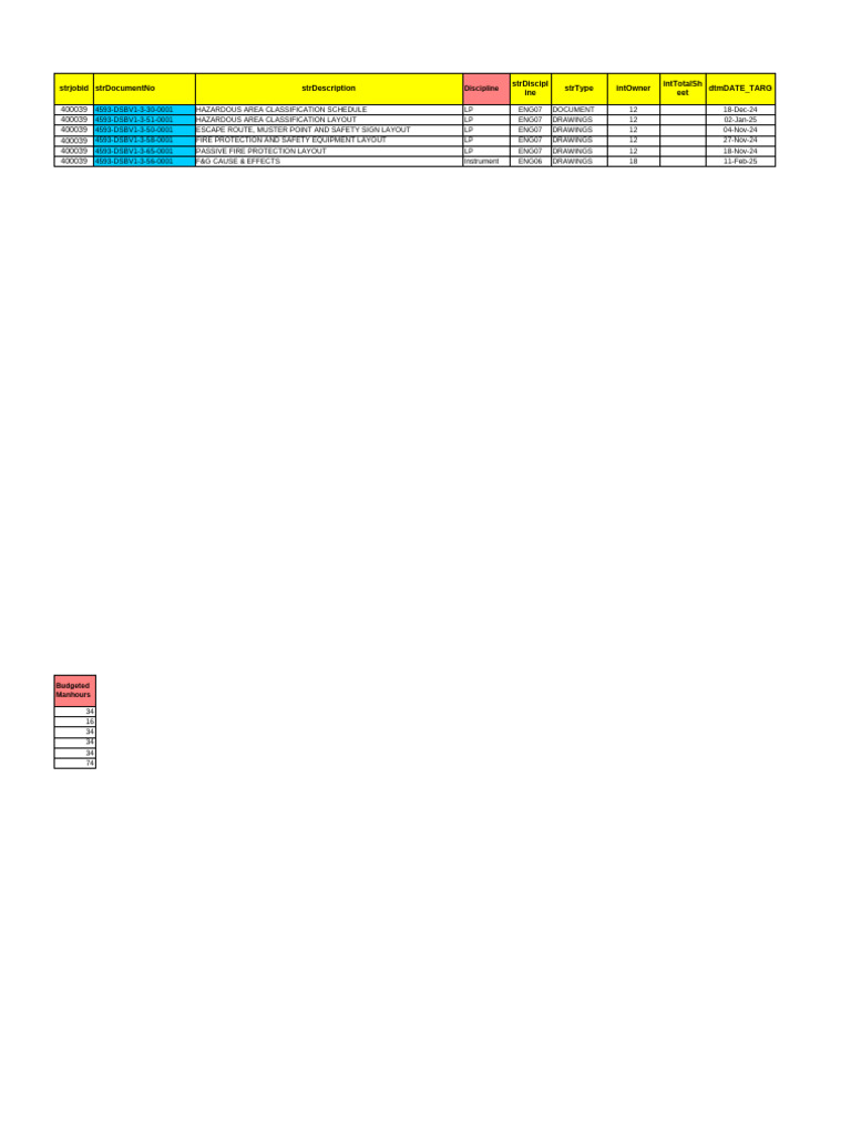 Hazardous Area Classification Documents | PDF