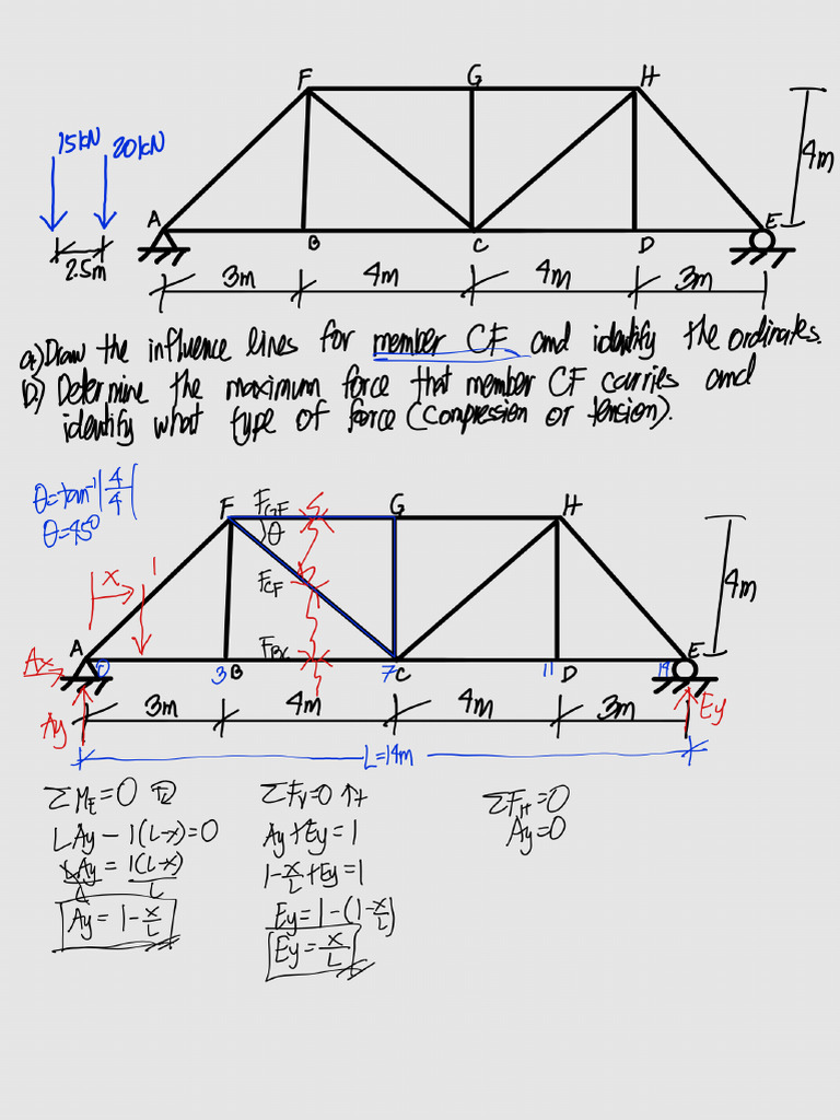 Influence Lines On Truss - 250309 - 234532 | PDF