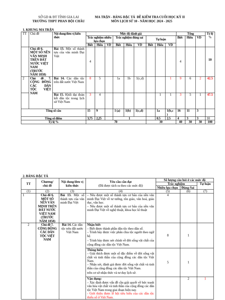 Lịch Sử 10 Ma Trận, Bảng Đặc Tả Đề Kt Cuối Hkii | PDF