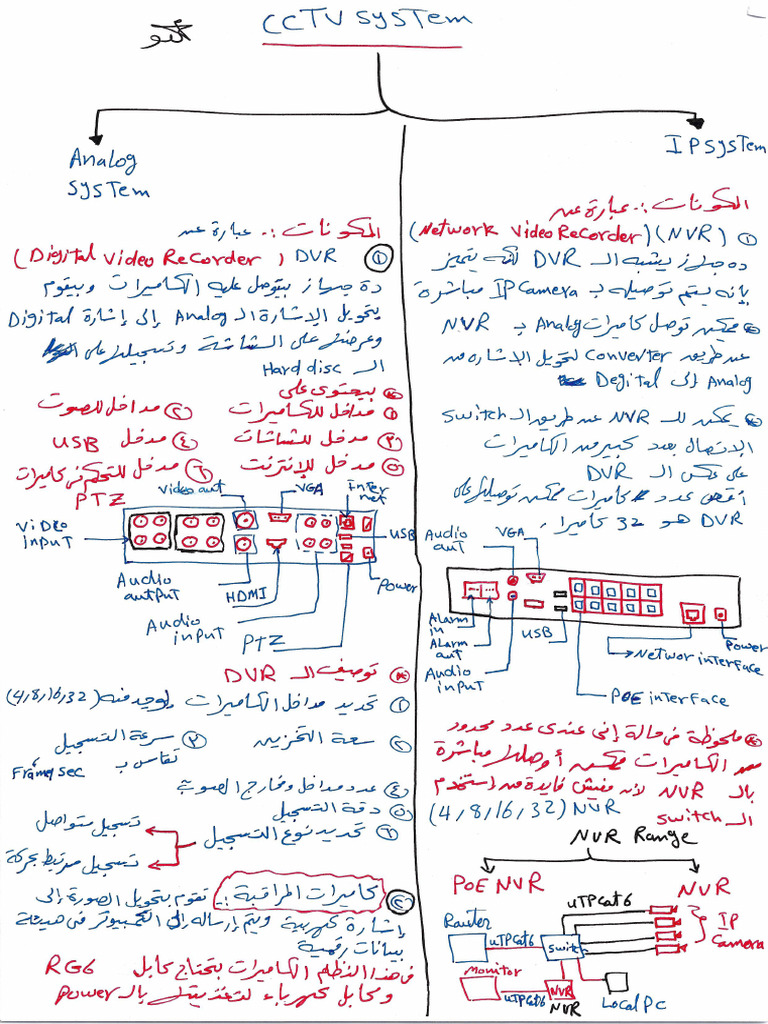 CCTV System | PDF