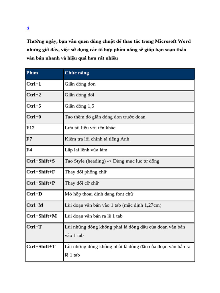 Lenh Tat Trong Word 2589 | PDF
