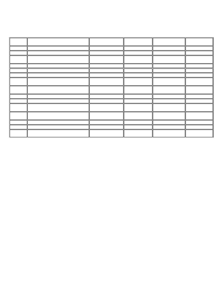 First Attempt Performance of Students in Quizzes 2025-04-03 14 - 08 ...