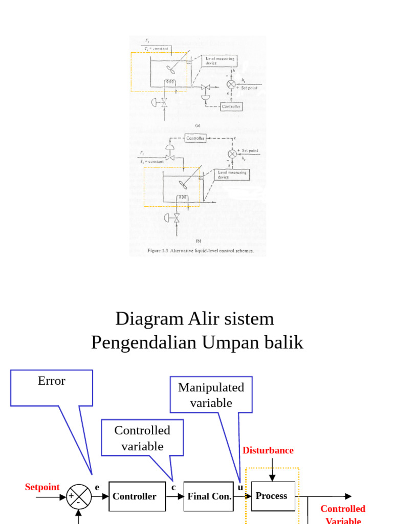 Feedback Control System Diagram | PDF