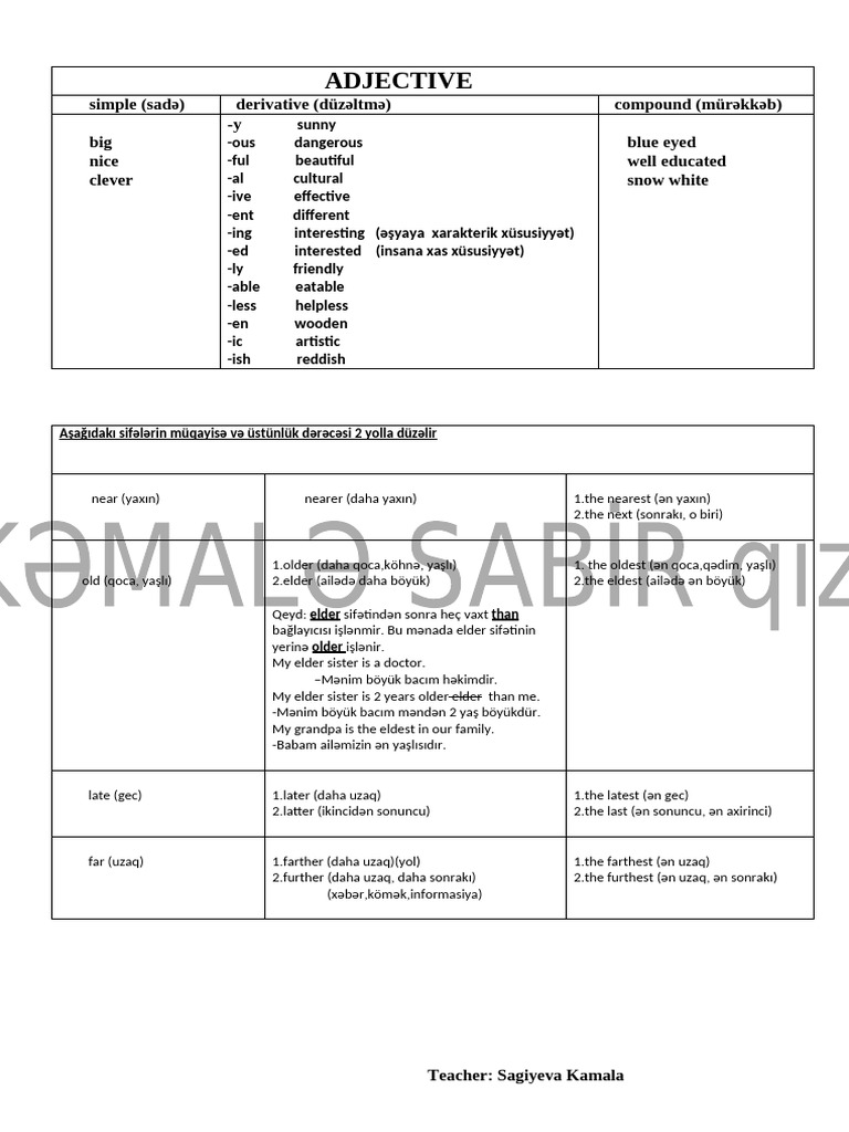 Adjective Adverb Pdf
