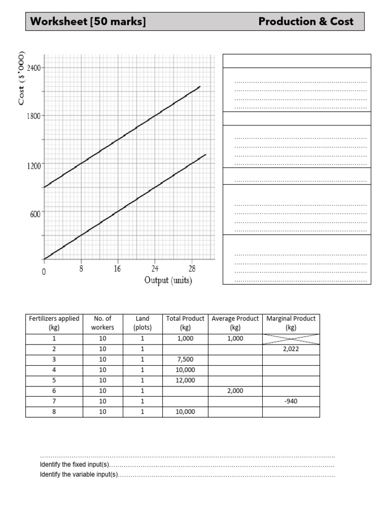 IB Cost of Production Worksheet | PDF | Marginal Cost | Economies