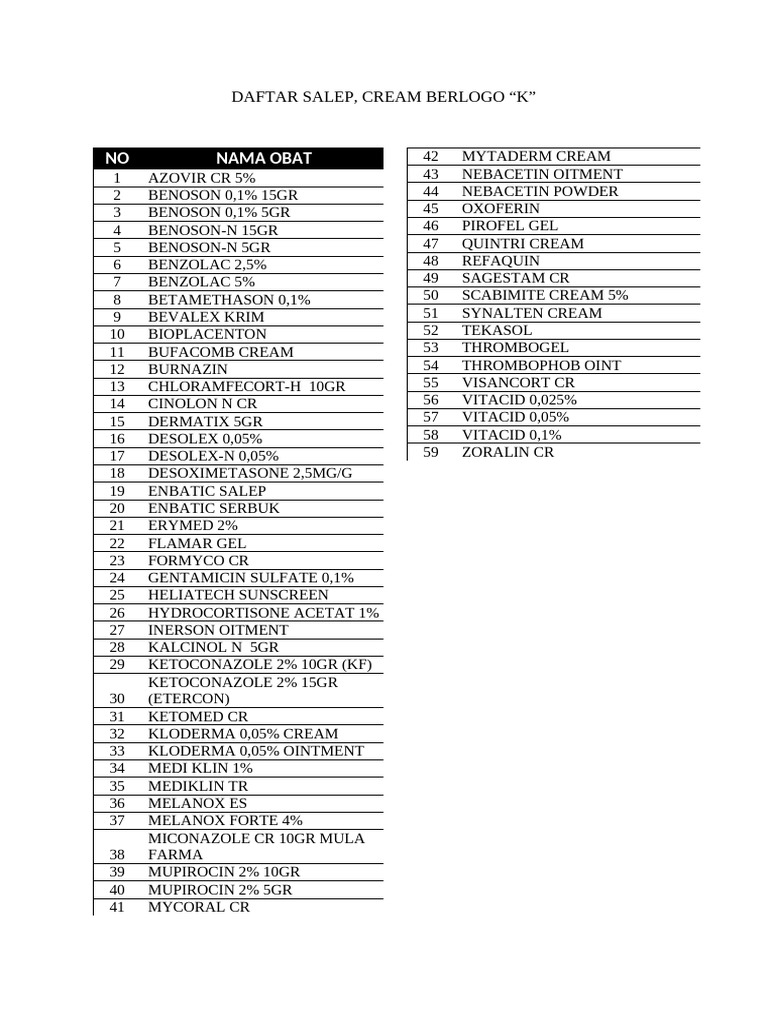 Daftar Salep Logo K | PDF