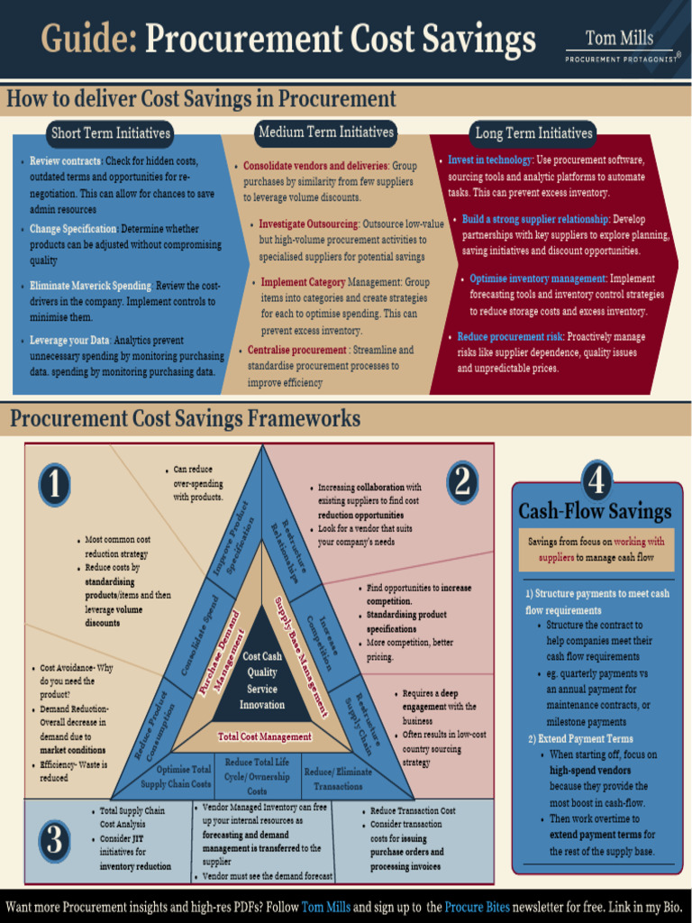 Procurement Cost Savings Sheet 2 | PDF | Procurement | Inventory