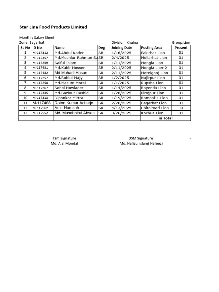 Bagerhat Zone Salary Sheet | PDF