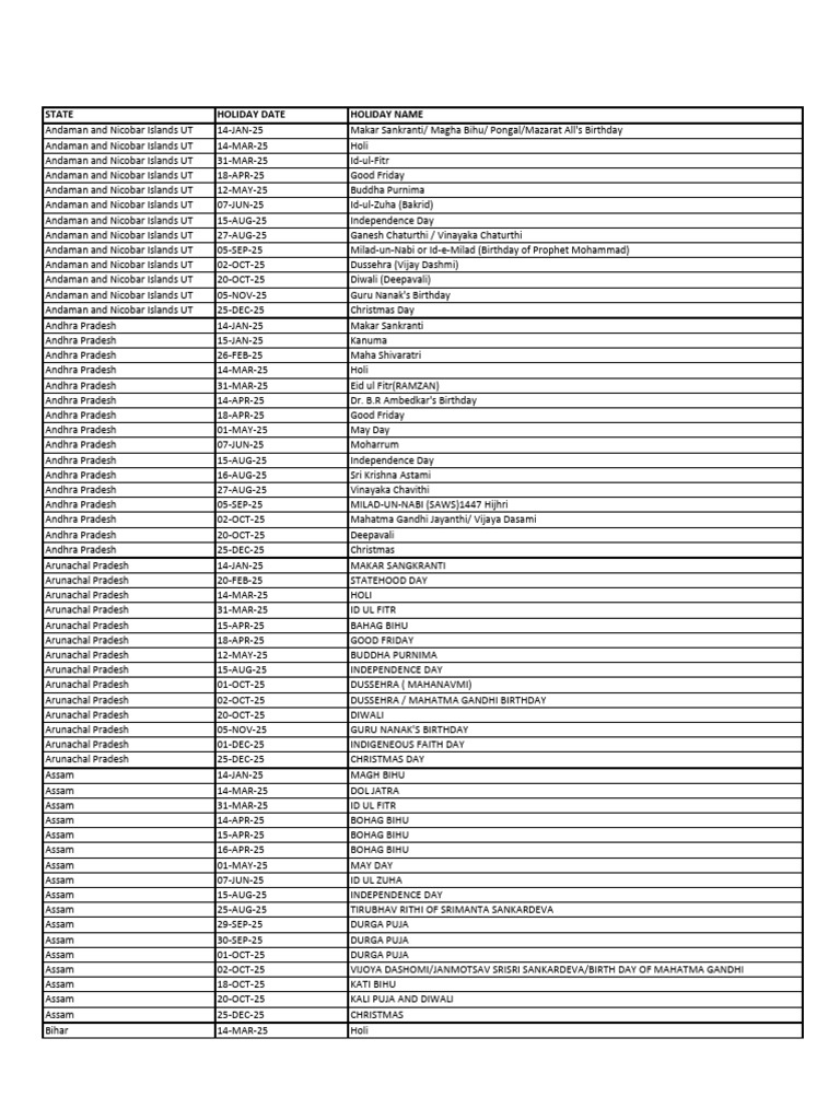 Holiday List 2025 26 29 21 | PDF | Gujarat | Religious Holidays