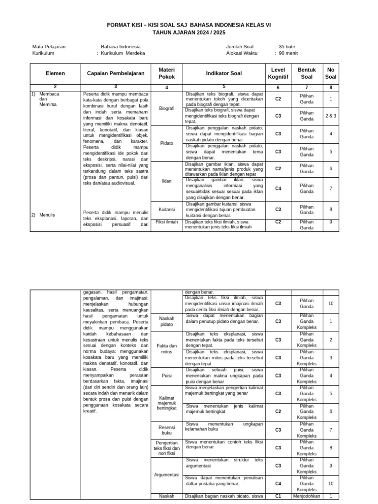 Kisi-Kisi Soal Saj - Bhs. Indonesia - Kelas 6 - 2024-2025 | PDF