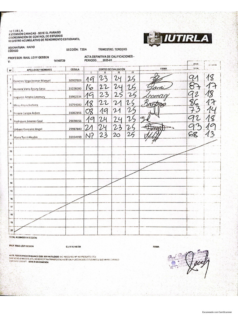 Conformidad Notas Finales | PDF