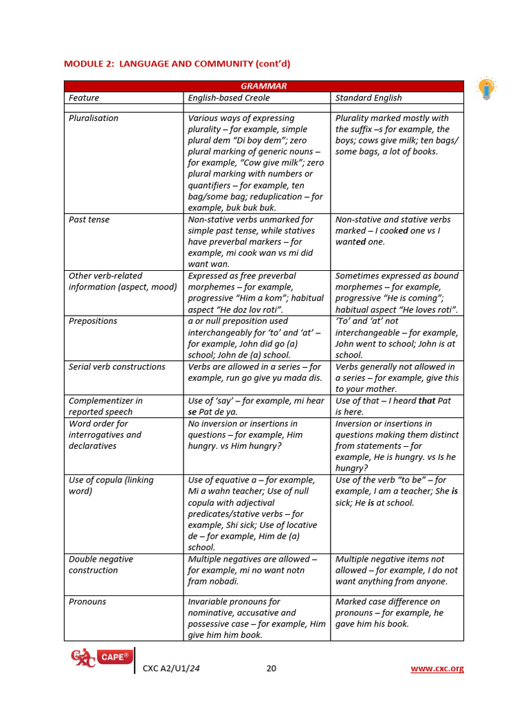 CAPE-Communication-Studies-Module Table | PDF | English Language | Grammatical Tense