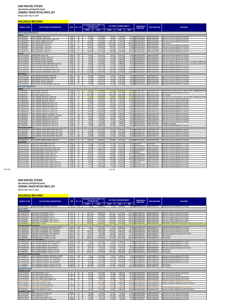 Magnolia Mayonnaise Retail Price List | PDF | Cream | Pancake