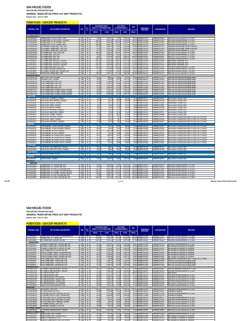 GT PHC Pricelist - June 07, 2024 | PDF | Prepared Foods | Food Industry