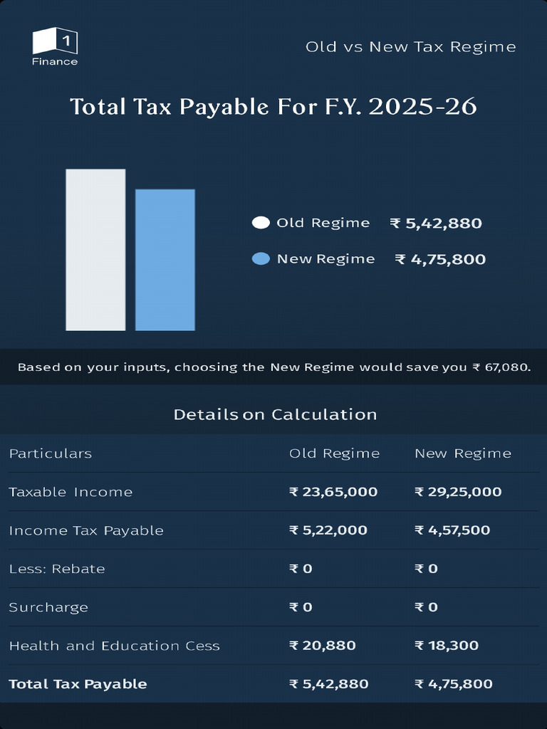 Old Vs New Tax Regime | PDF