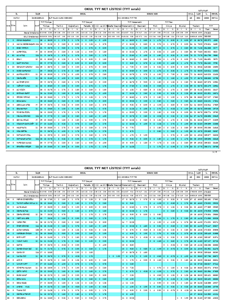 Hiz Ve Renk Tg Tyt Eli̇tplus | PDF