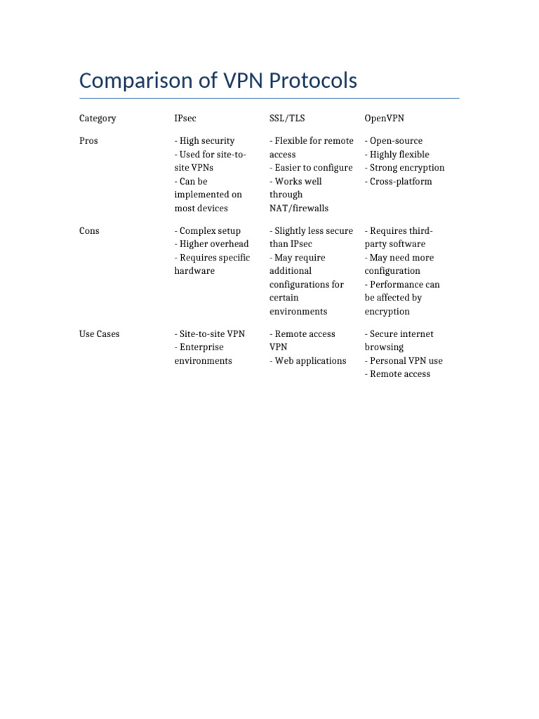 VPN Comparison Table | PDF